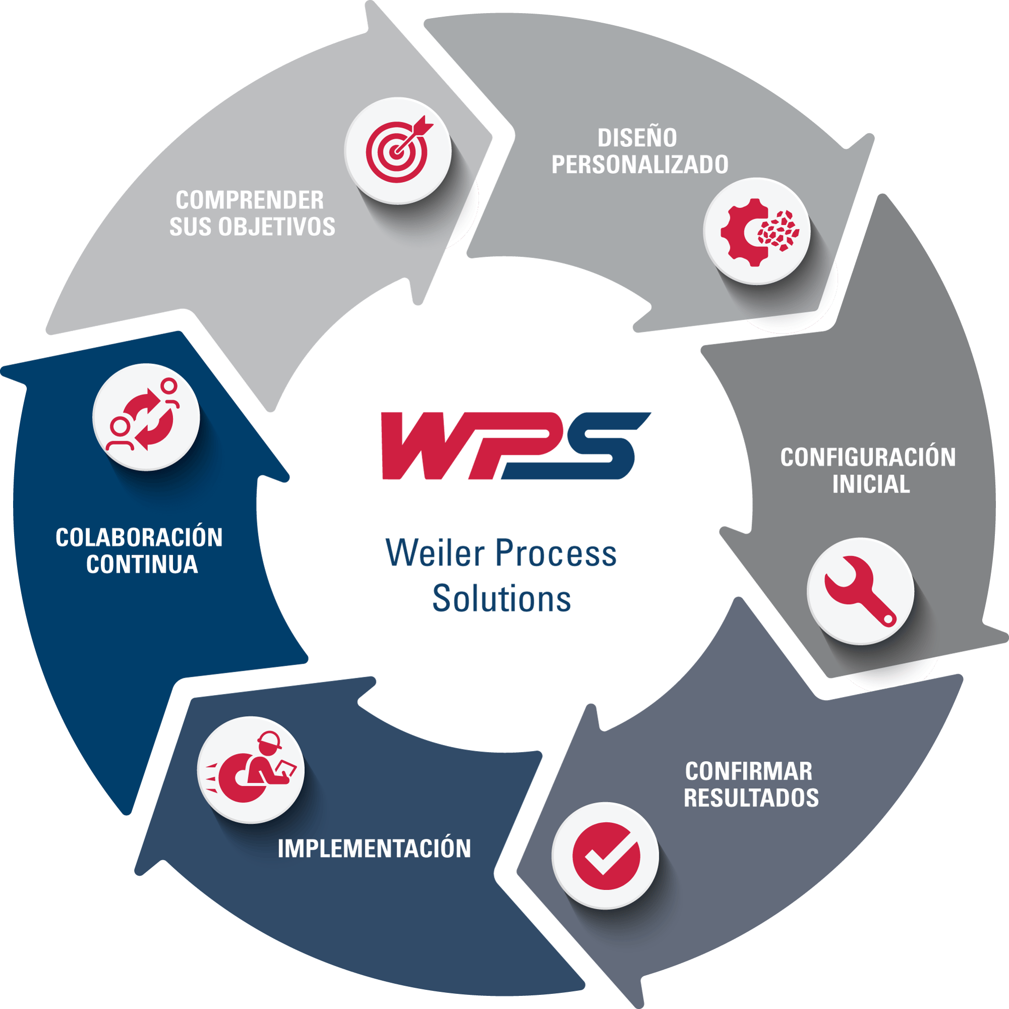 Weiler Process Solutions (WPS) | Mexico